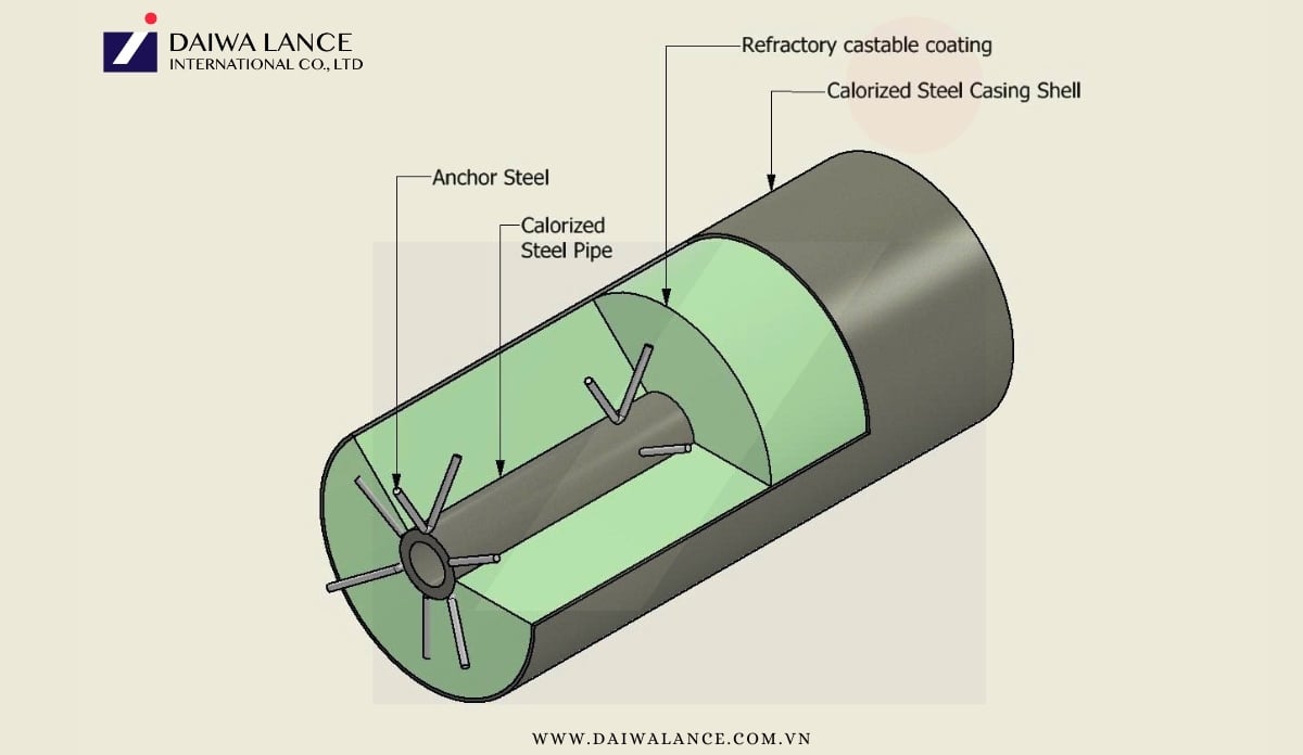Why is The Argon Stirring Lance Used As An Emergency Lance in Steelmaking?